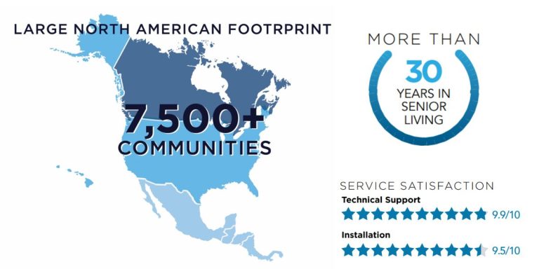 Sentrics | Senior Living Technology Solutions